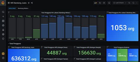 github revawiki provisioned grafana mysql data visualization a