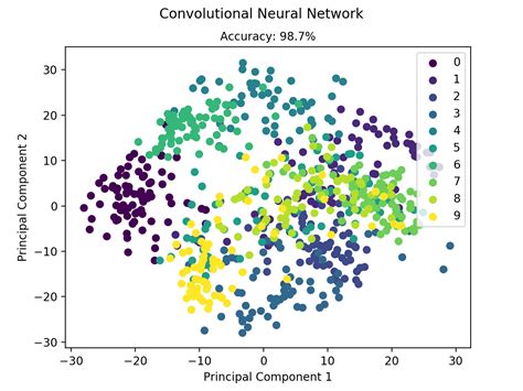 github eriklindernoren ml from scratch machine learning