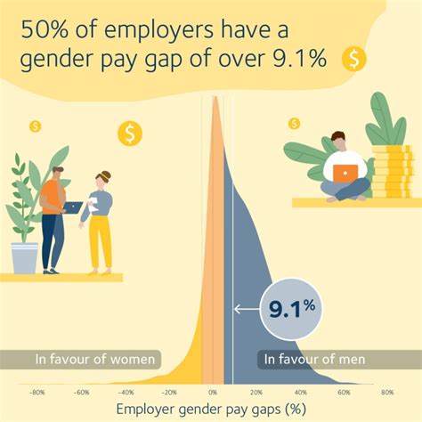 Employer Gender Pay Gaps Social Media Toolkit Wgea