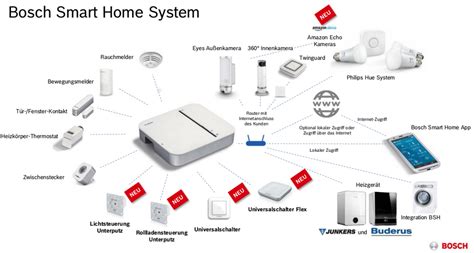 bosch smart home feature requests home assistant community