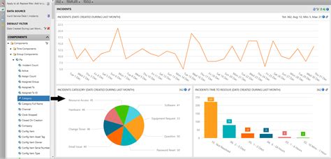 dashboard designer