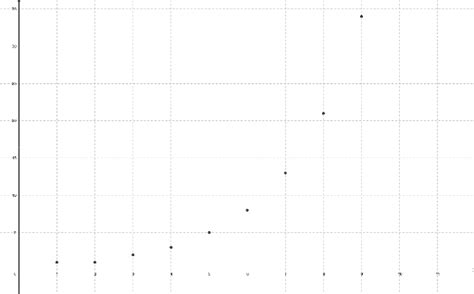 fibonacci sequence geogebra