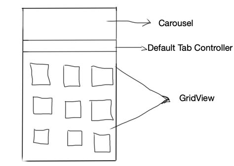 android scroll carousel default tab controller and gridview as one in