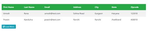 jquery ajax example for loading data from mysql database in php