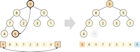 heapsort algorithm source code time complexity