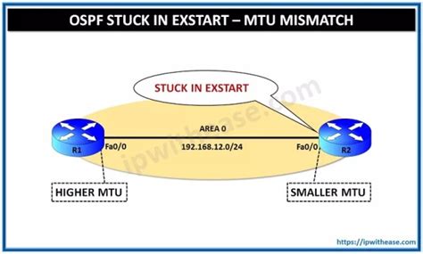 ospf area types detailed explanation ip with ease