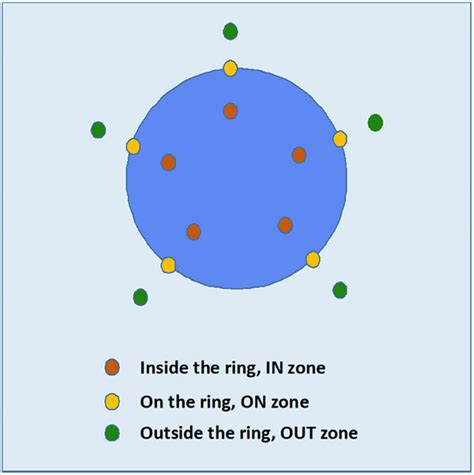 five point sampling method download scientific diagram
