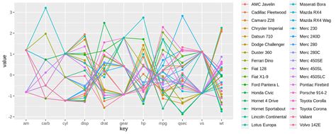 chapter 15 base r vs ggplot2 fall 2020 edav community