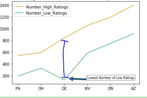 python matplotlib annotations vertical line annotations