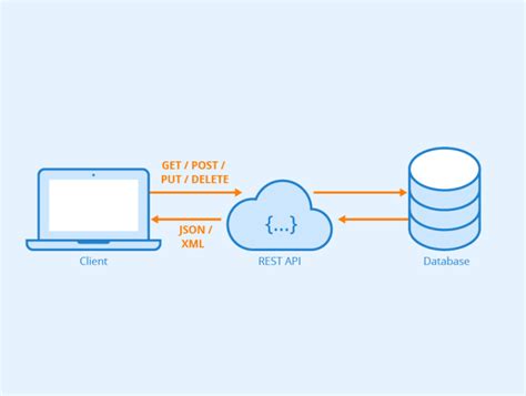 create an api using express nestjs adonis or flask by samuelbandeira