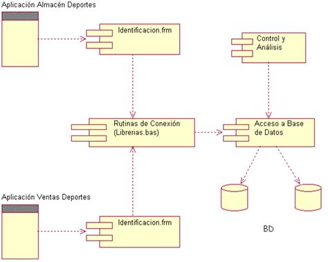 Diagramas De Componentes Uml