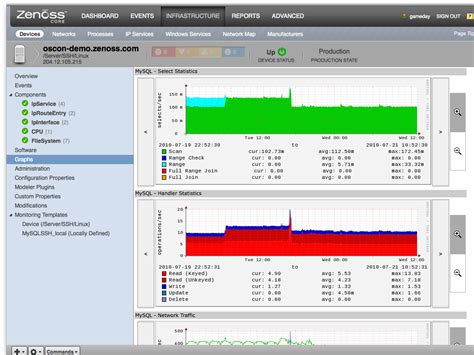 apache web server monitoring tools open source unbrick id