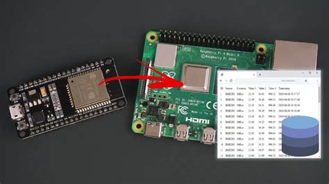 pin on esp32
