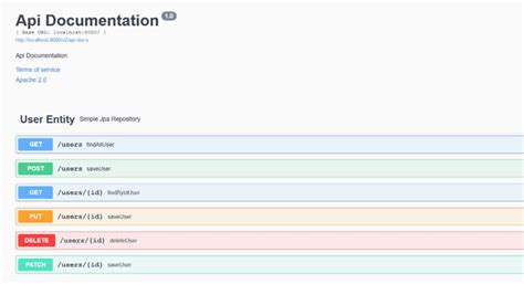 setting up swagger 2 with a spring rest api vietmx s blog