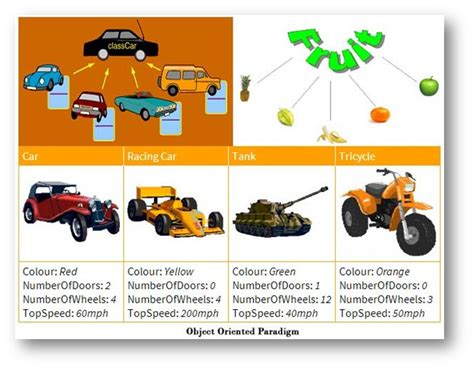 introduction to object oriented programming