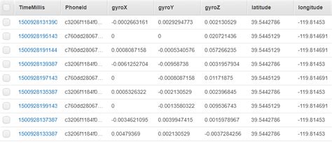 node js retrieving rows from dynamodb from lambda based