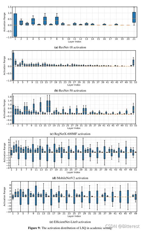 paper reading mqbench towards reproducible and deployable model