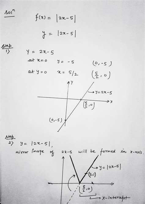 Answered 17 Graph F X 2x 5 Label The… Bartleby