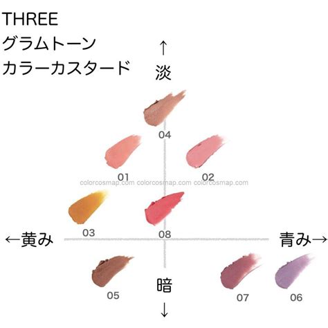 グラムトーンカラーカスタード ブルベ・イエベ向き順に並べてみた【three】 からこすまっぷ