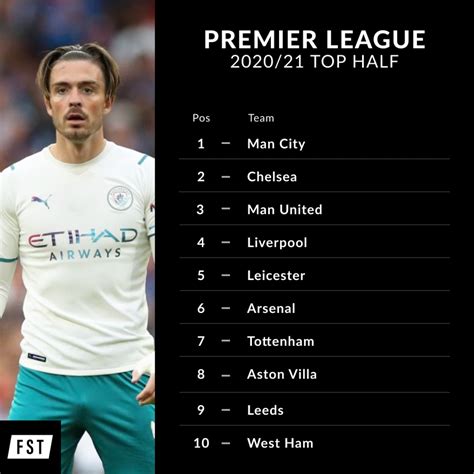Premier League Table 2021 22 Predictions Today