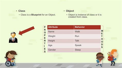 need of object oriented programming