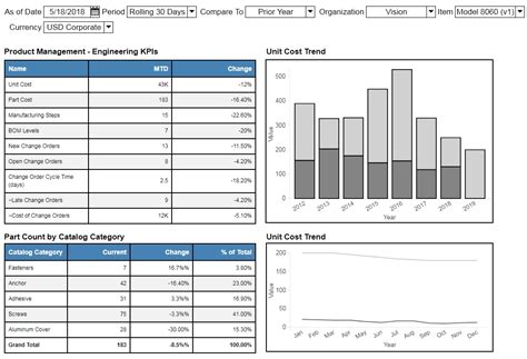 wireframe samples app mockup templates and chart examples