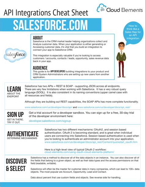 pdf api integrations cheat sheet salesforce dokumen tips