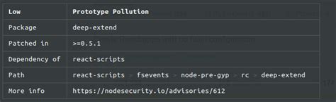 deep extend dependency is a vulnerability · issue 4446 · facebook