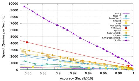 scann · pypi