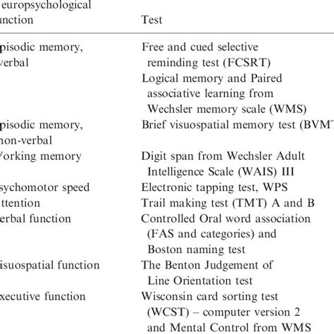 Neuropsychological Functions And Cognitive Tests Download Scientific