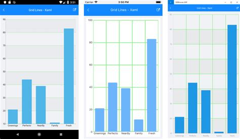 xamarin chart documentation cartesianchart grid telerik ui for xamarin