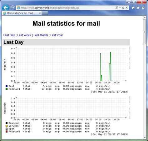 ubuntu 14 04 lts mail server mail log analyzer