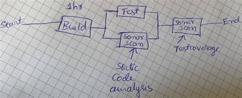 jenkins pipeline how to send test results and code