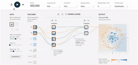 what is machine learning visual explanations data revenue
