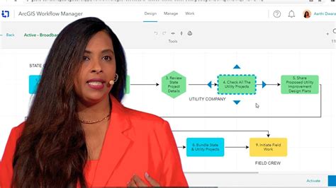 arcgis workflow manager in action youtube