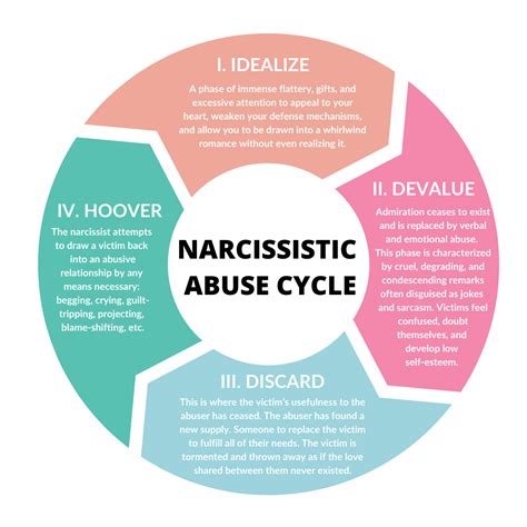7 Traits Of The Female Narcissist