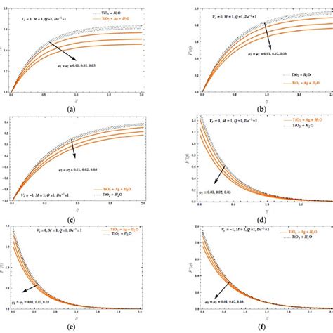 The Axial í µí°¹ í µí¼ And Transverse í µí°¹′ í µí¼ Velocities
