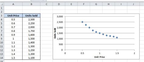 how to calculate correlation coefficients in excel 2010