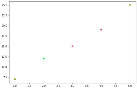 how to generate random colors in matplotlib plots statology