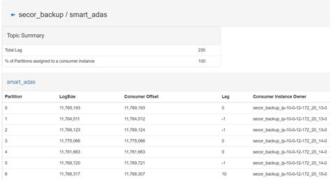 how to determine a kafka consumer s offset stack overflow