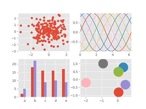 ggplot style sheet — matplotlib 3 1 3 documentation