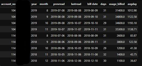 python dataframe for loop optimization stack overflow