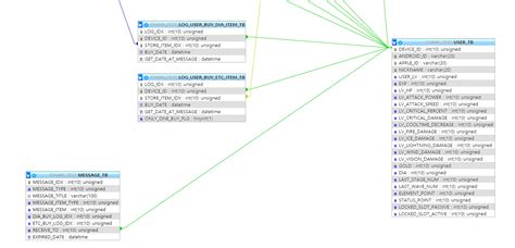 node js some settings for sequelize associations not work stack