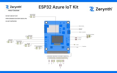esp32 azure iot kit zerynth documentation