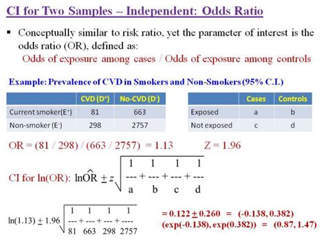 4 since the 95 confidence interval includes the null value of 1 0 it