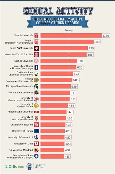 These Are The 20 Colleges Having The Most Sex Free Nude Porn Photos