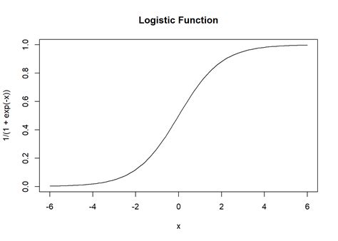 ml from scratch part 2 logistic regression