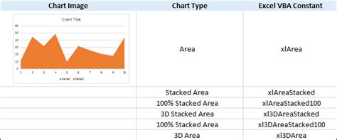 other chart constants excel vba