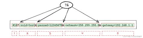 c语言 strtok字符串分割函数详解 csdn博客