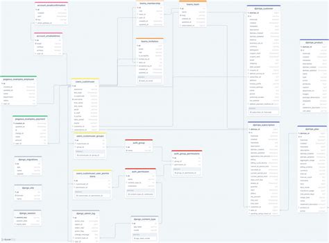 database schema for saas pegasus drawsql